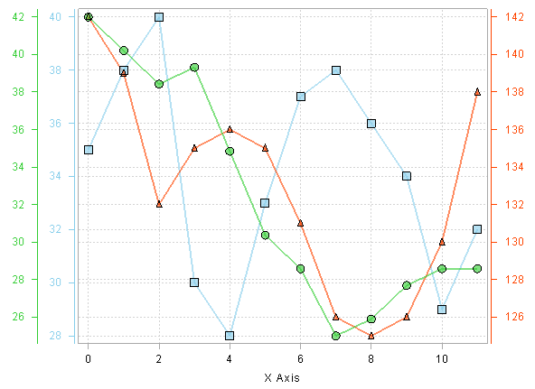 ILNumerics Tutorial: Visualization Basics